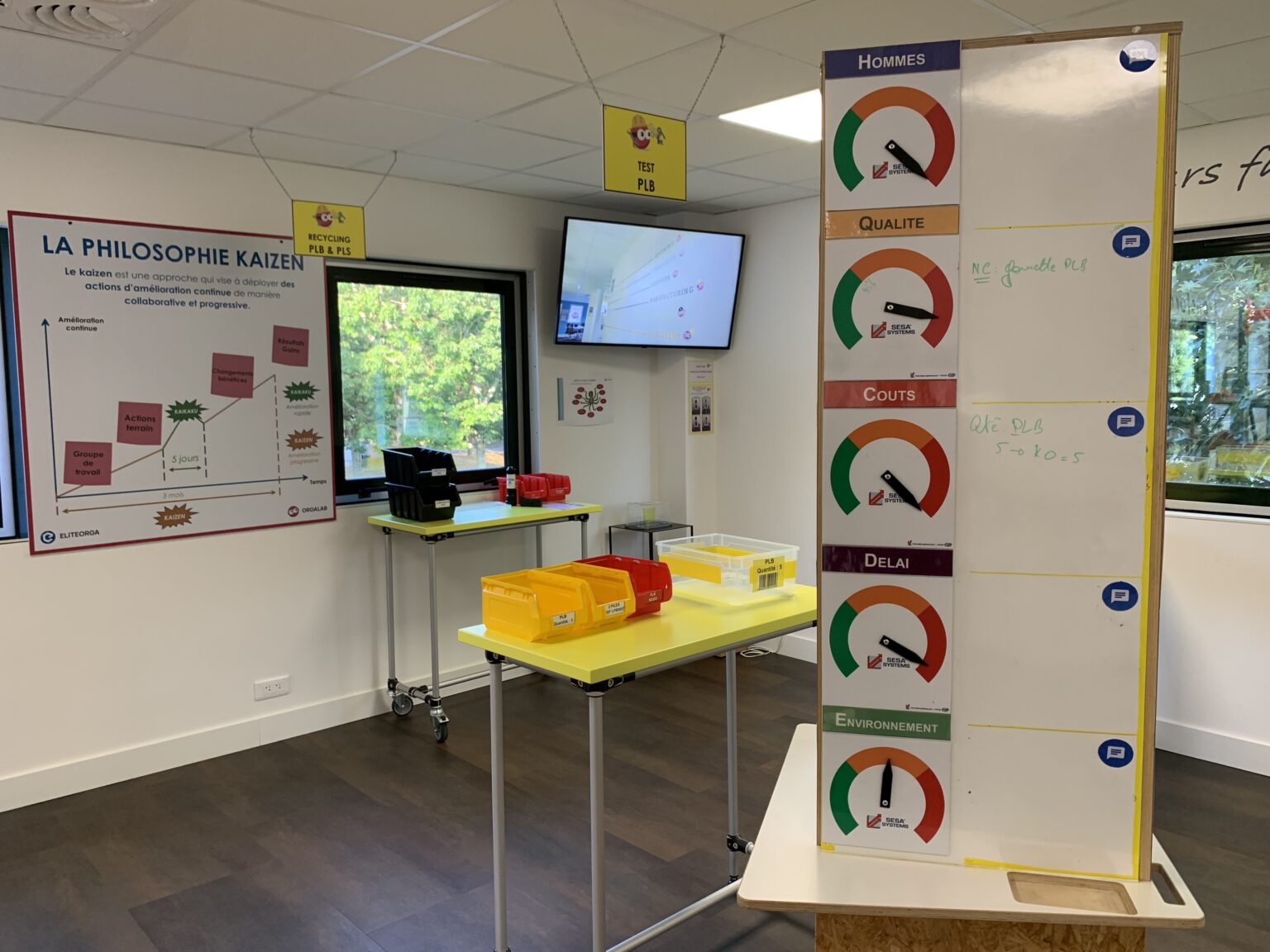 Formation Animation de la performance opérationnelle - EliteOrga ...