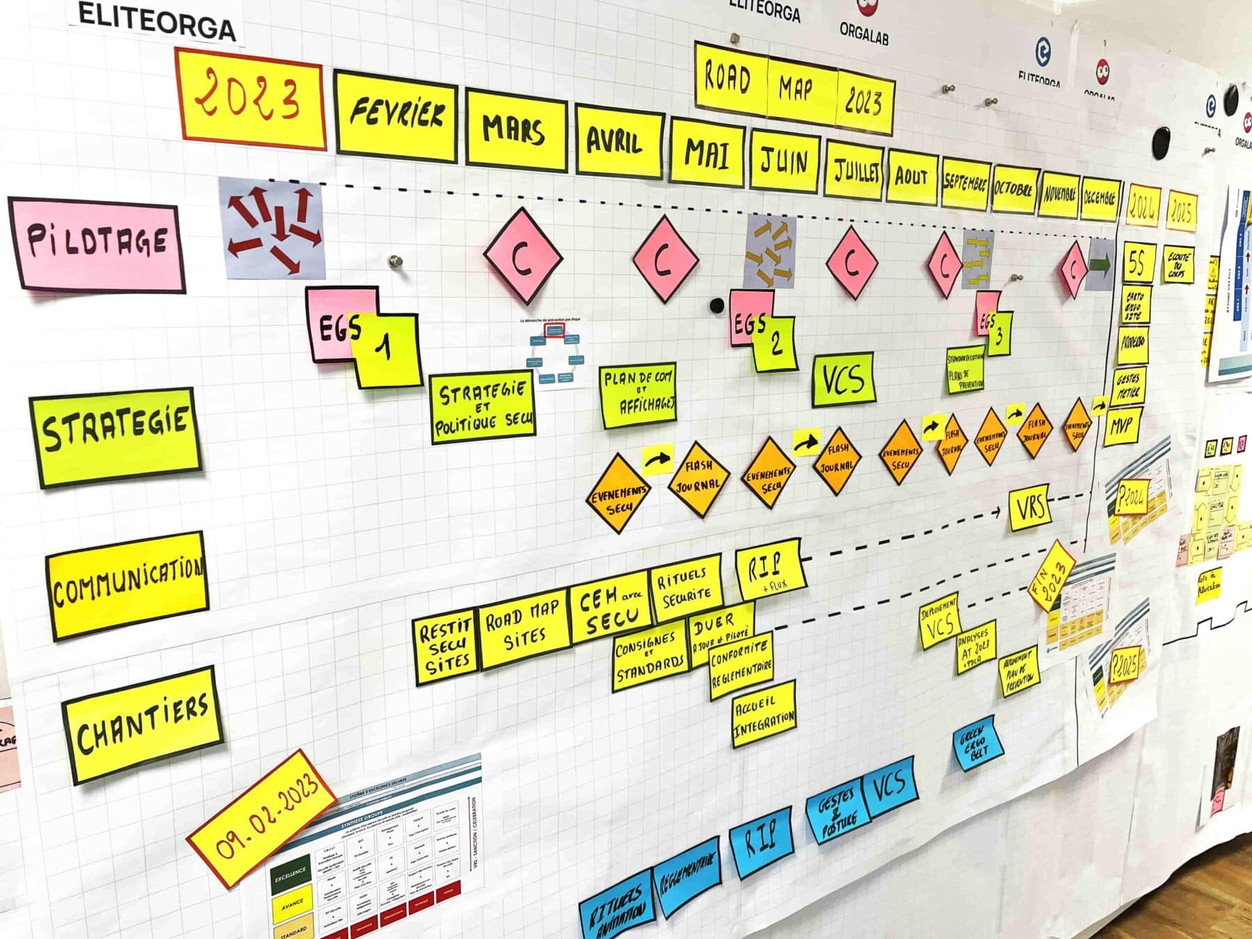 Le diagnostic Lean, étape fondatrice de votre transformation - EliteOrga